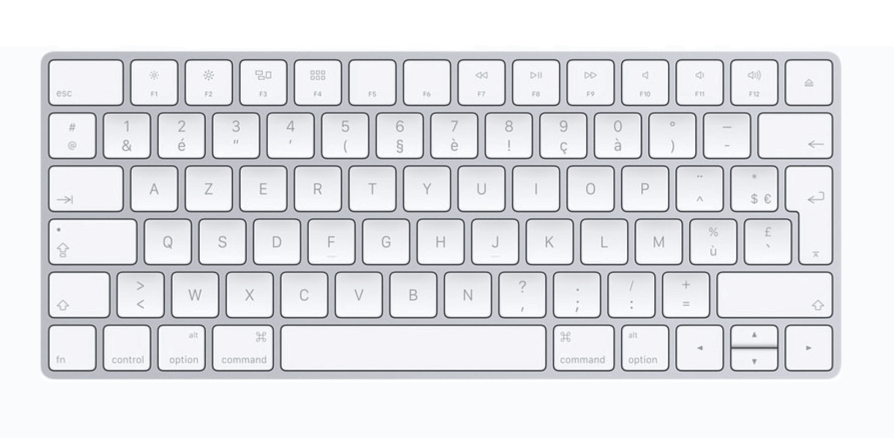 Comment faire simplement le symbole arobase sur Windows ? - Initiation ...